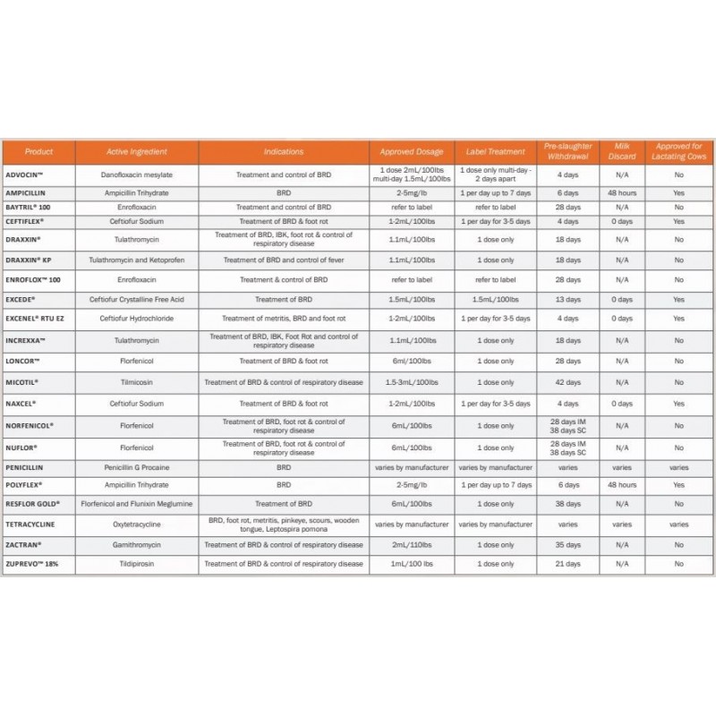 Zactran Injectable 250ml - Rx